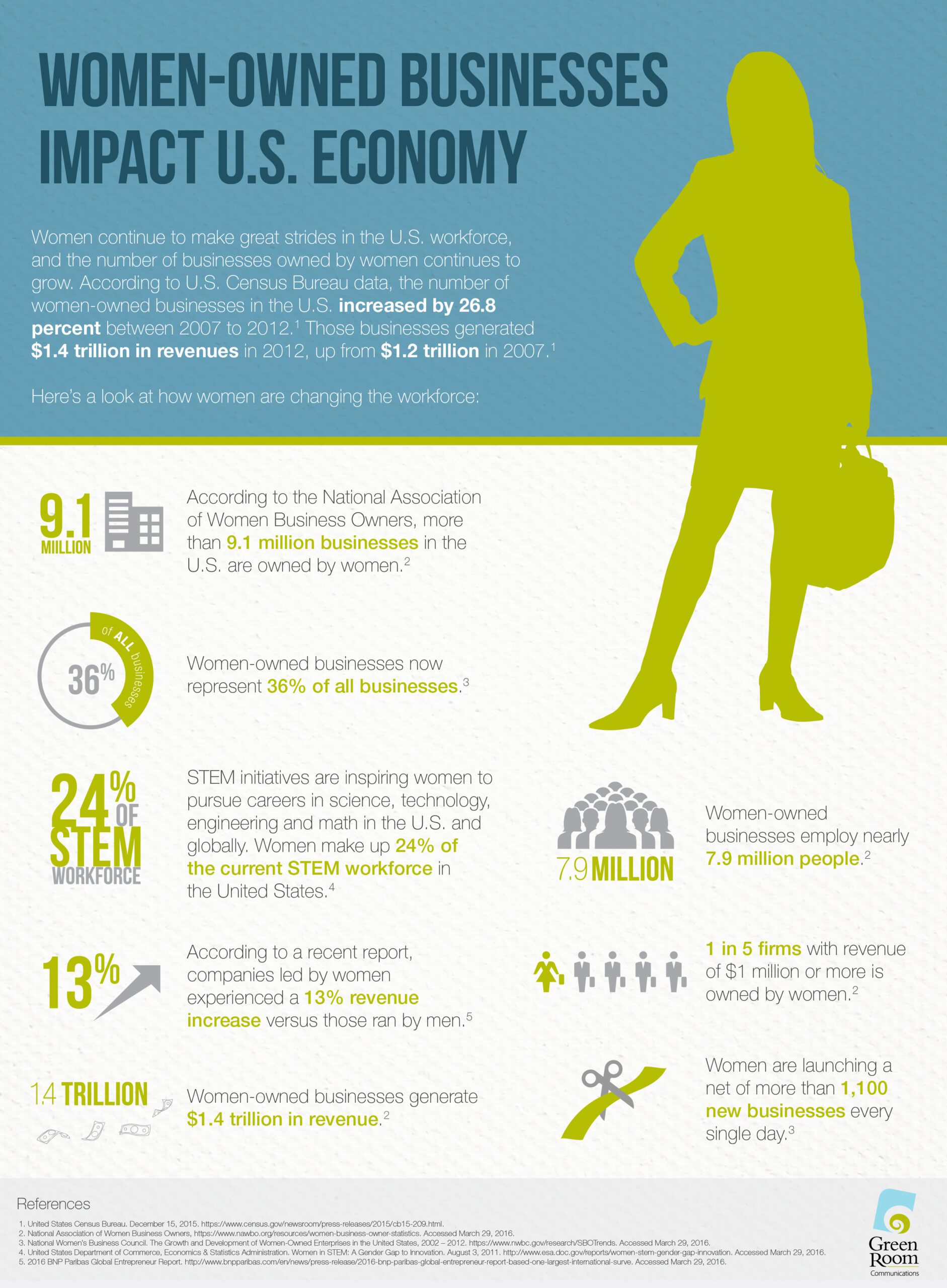 Green Room Communications Receives WBENC National Women’s Business ...